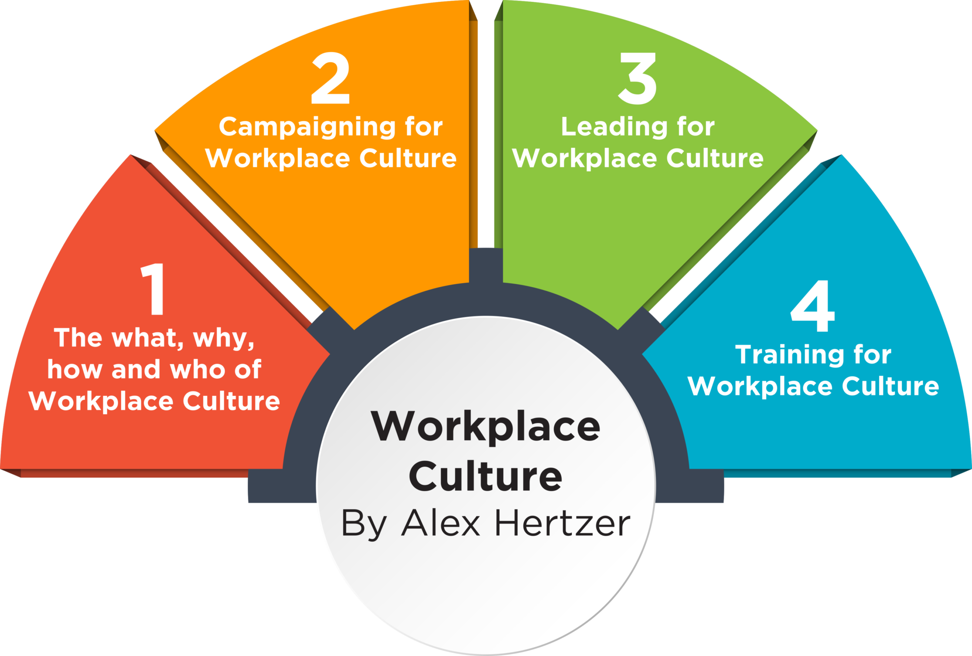 Part 4 Training For Workplace Culture MVMC Part 4 Training For Workplace Culture MVMC